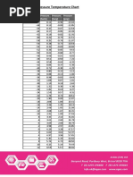 R-32 Refrigerant Gas Pressure Temperature Chart | PDF | Gas ...