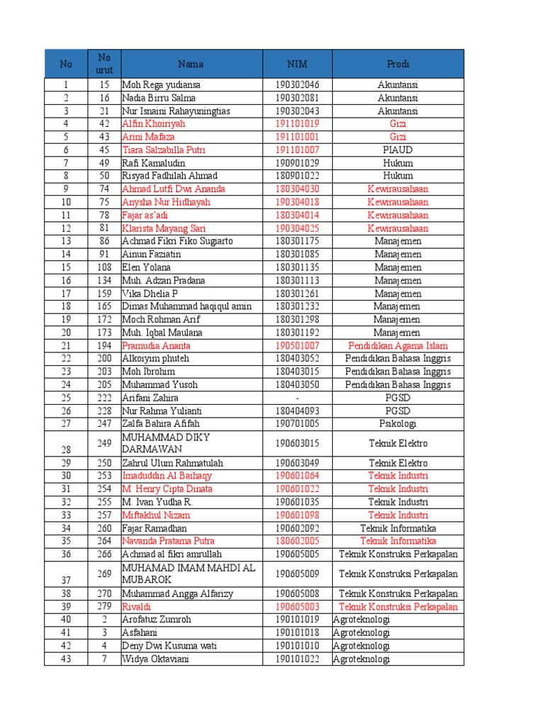 Data BPN Belum Daftar Dan Belum Bayar | PDF