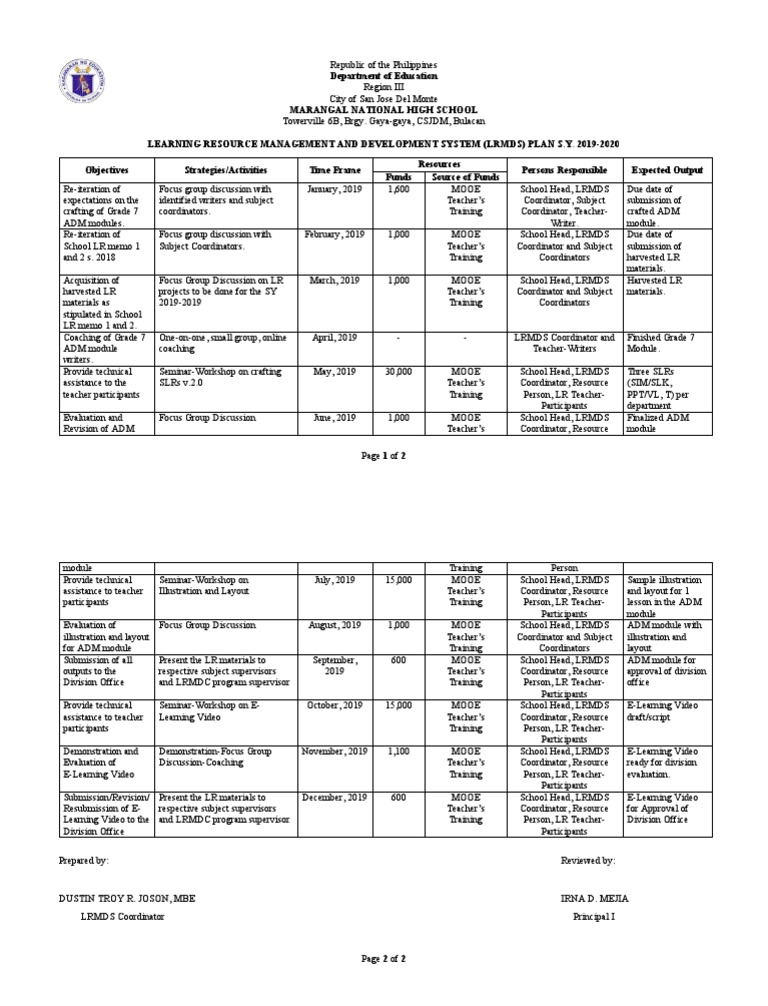 LRMDS Action Plan Sample | PDF | Communication | Learning