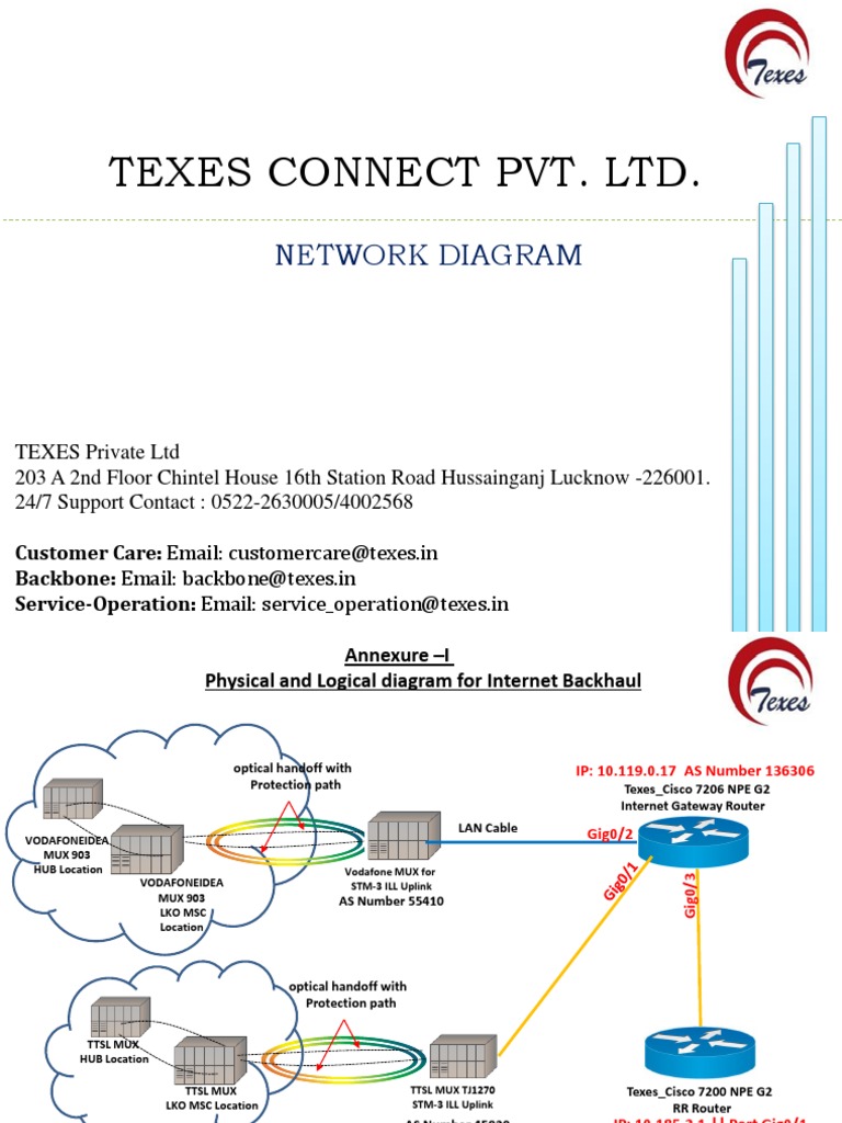 Texes Connect Pvt. LTD.: Network Diagram | PDF | Router (Computing) | Computer Network