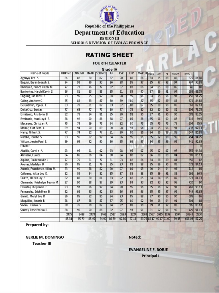 Rating Sheet | PDF