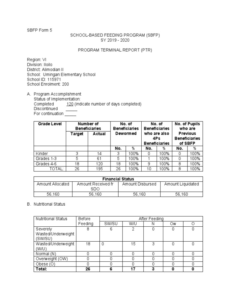 Program Terminal Report | Download Free PDF | Eating Behaviors Of ...