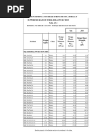 CHS Weight | PDF | Sketch Up | World Wide Web