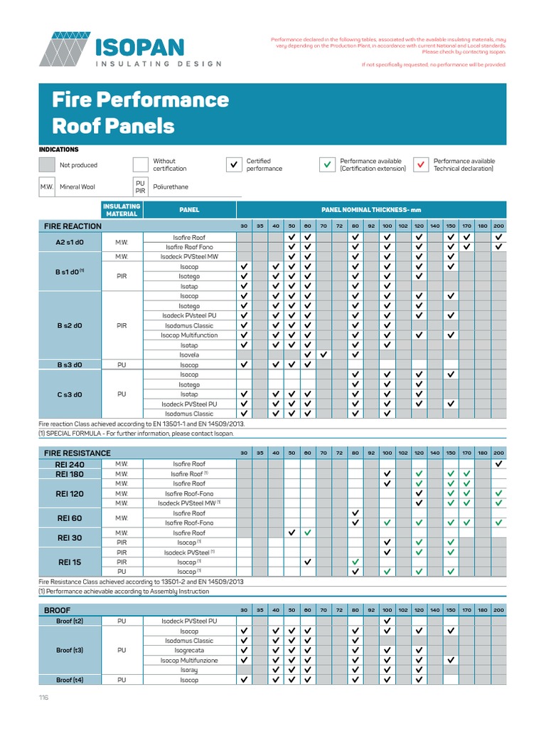 Fire Performance of Insulated Panels | PDF | Building | Materials