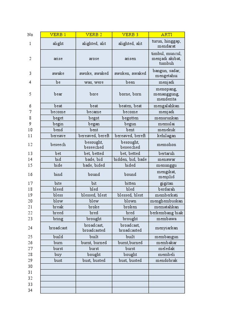No VERB 1 VERB 2 VERB 3 ARTI | PDF | Cognitive Science | Language Mechanics