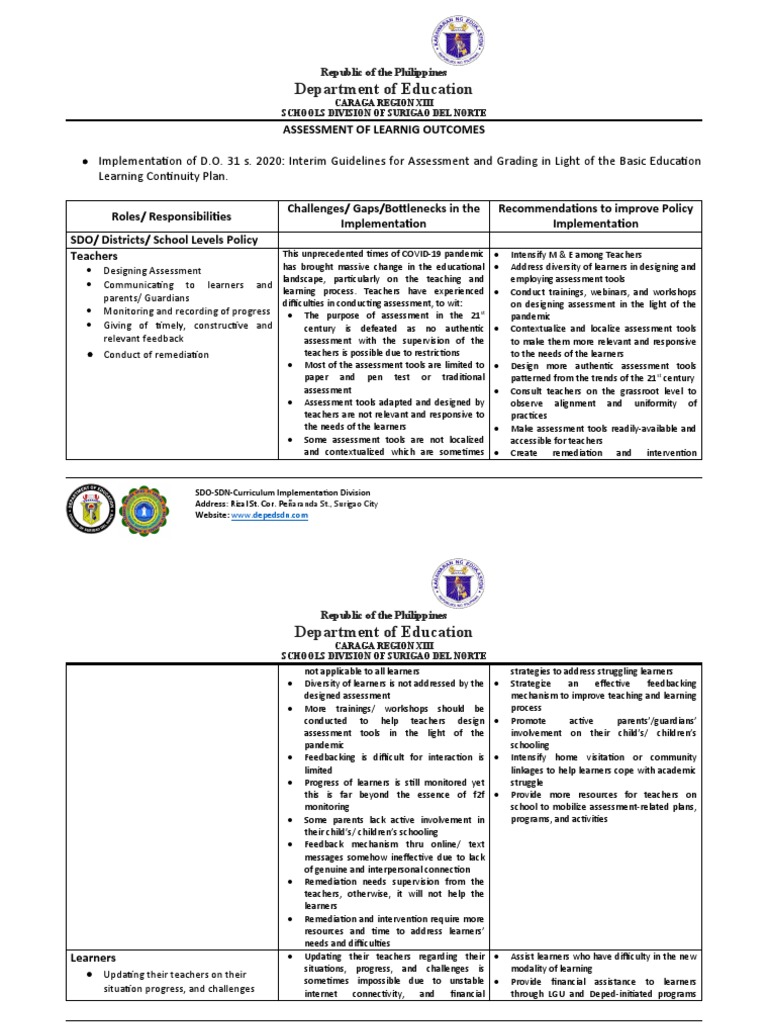 Learning Assessment Outcomes 2021 | Download Free PDF | Learning | Behavioural Sciences