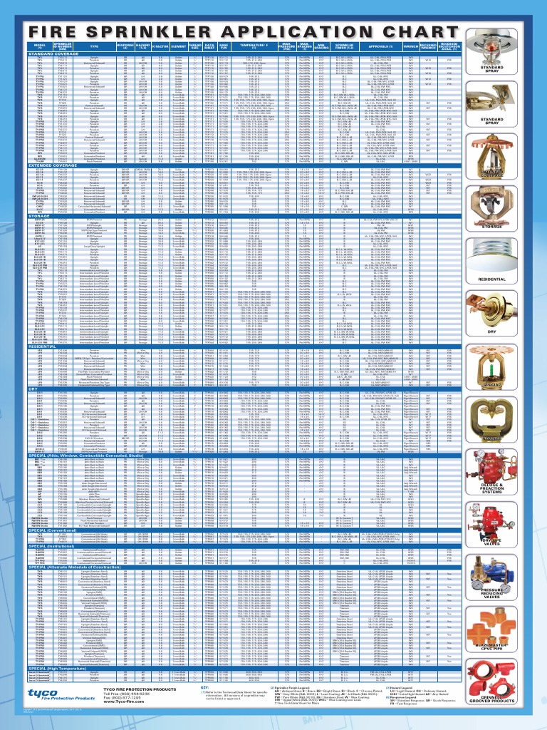 Fire Sprinkler Application Chart: Standard Coverage | PDF | Combustion ...