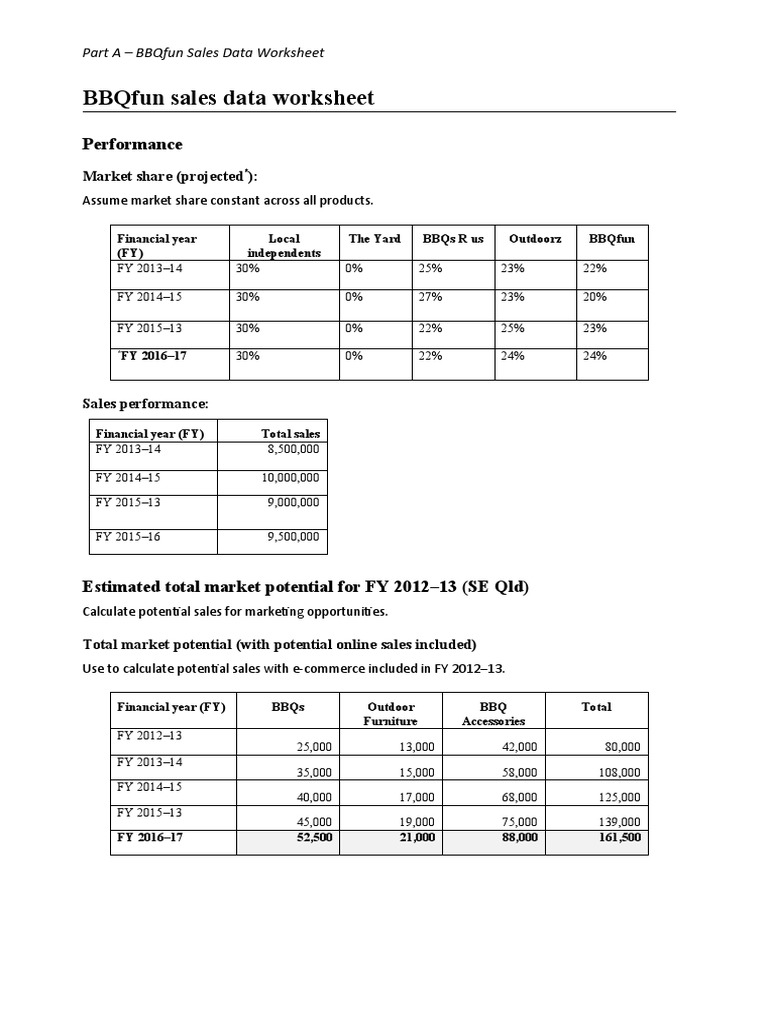 Bbqfun Sales Data Worksheet: Performance | PDF | E Commerce | Profit ...