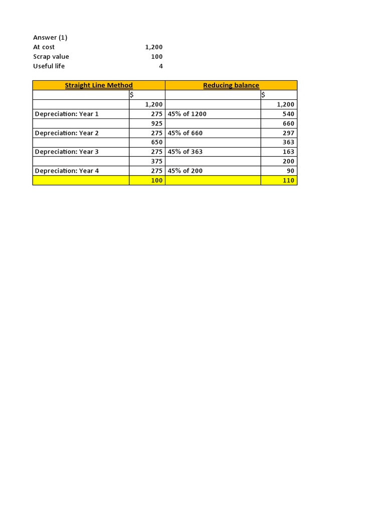 Practice For Depreciation Calculation | PDF | Expense | Depreciation