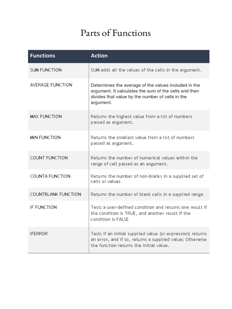 Parts of Functions | PDF