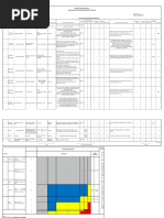 Lathe Machine Risk Assessment | PDF | Risk | Safety