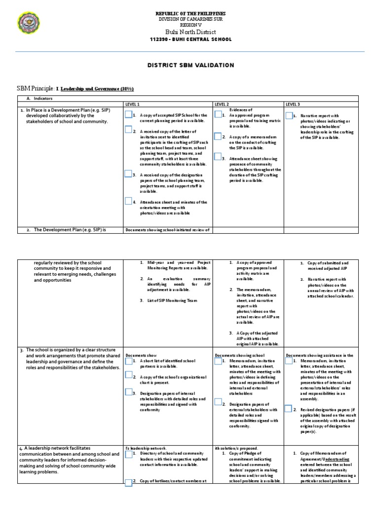 Rating Sheet SBM District Validation | PDF | Learning | Educational ...