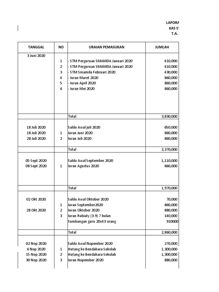 Lap. Keuangan Iuran STM Juli | PDF