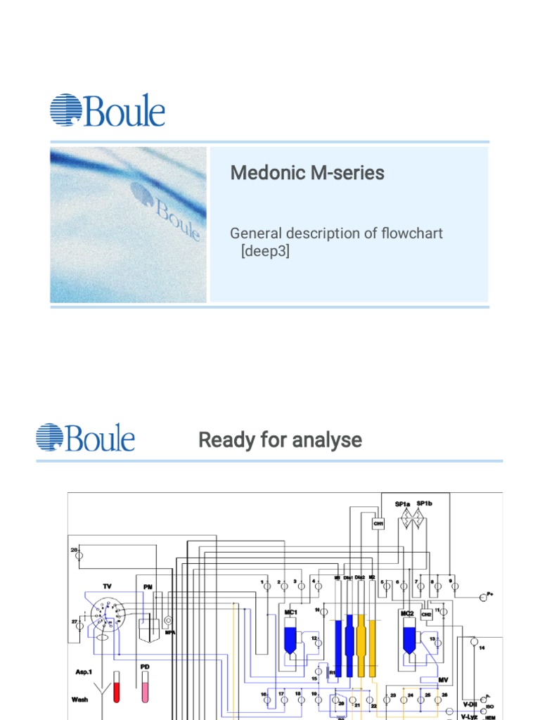 Medonic M-Series Operation Guide | PDF | Gases