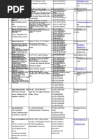 GOA Pharma Companies | PDF | Companies | Biotechnology