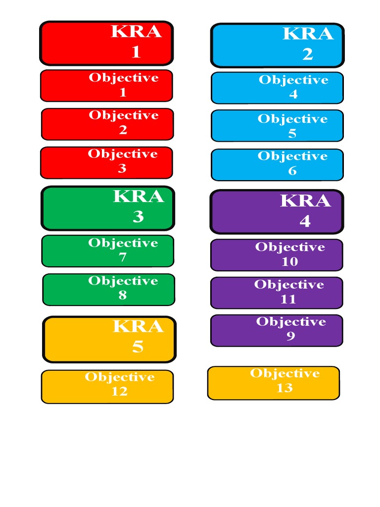 Label Tabbing For Portfolio | PDF