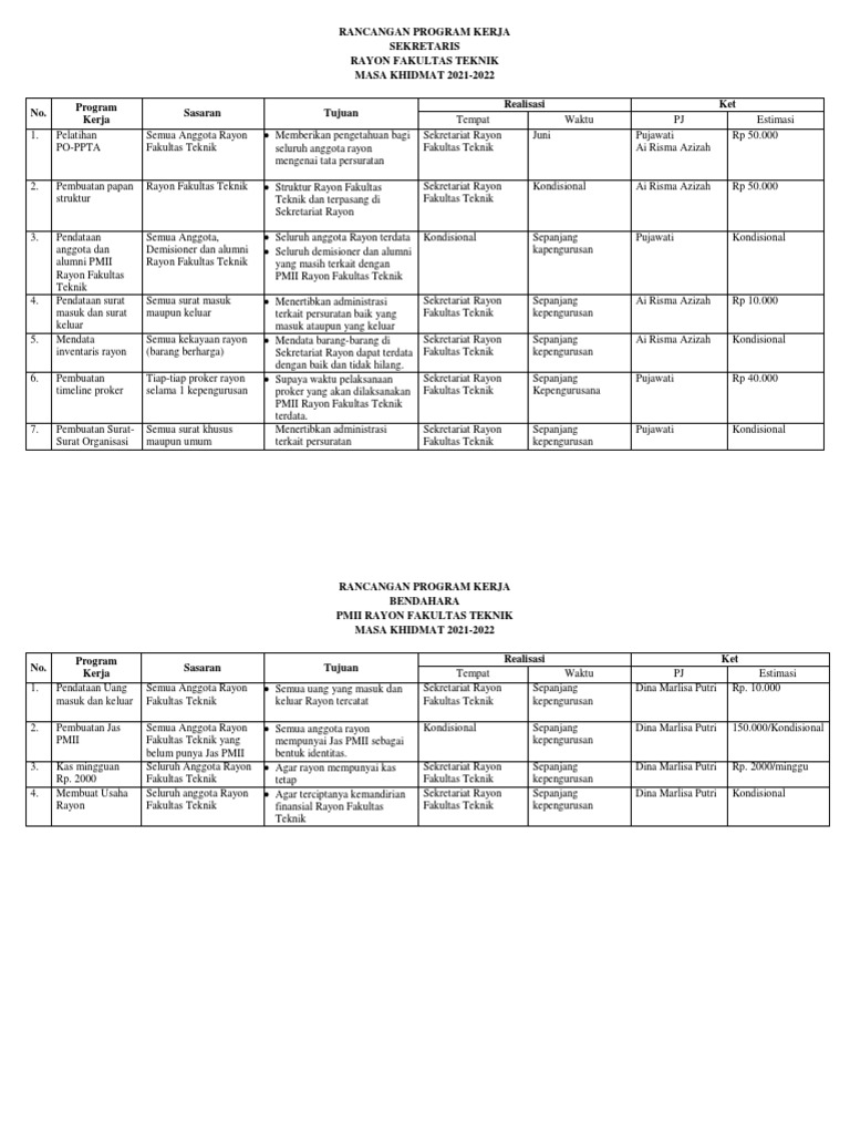 Rancangan Proker Pmii Rayon Fakultas Teknik Masa Khidmat 2021-2022 | PDF