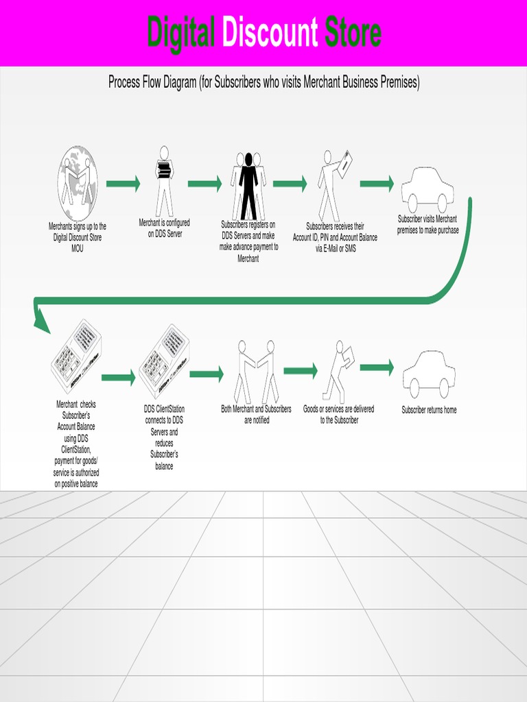 DDS Process Flow | PDF | Online Shopping | Information Technology