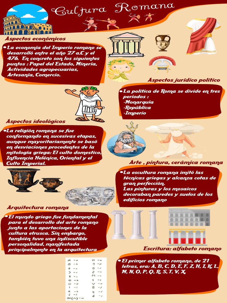 Infografía Roma | PDF