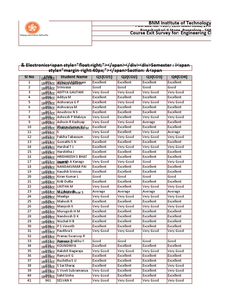 BNM Institute of Technology Course Exit Survey For: Engineering ...