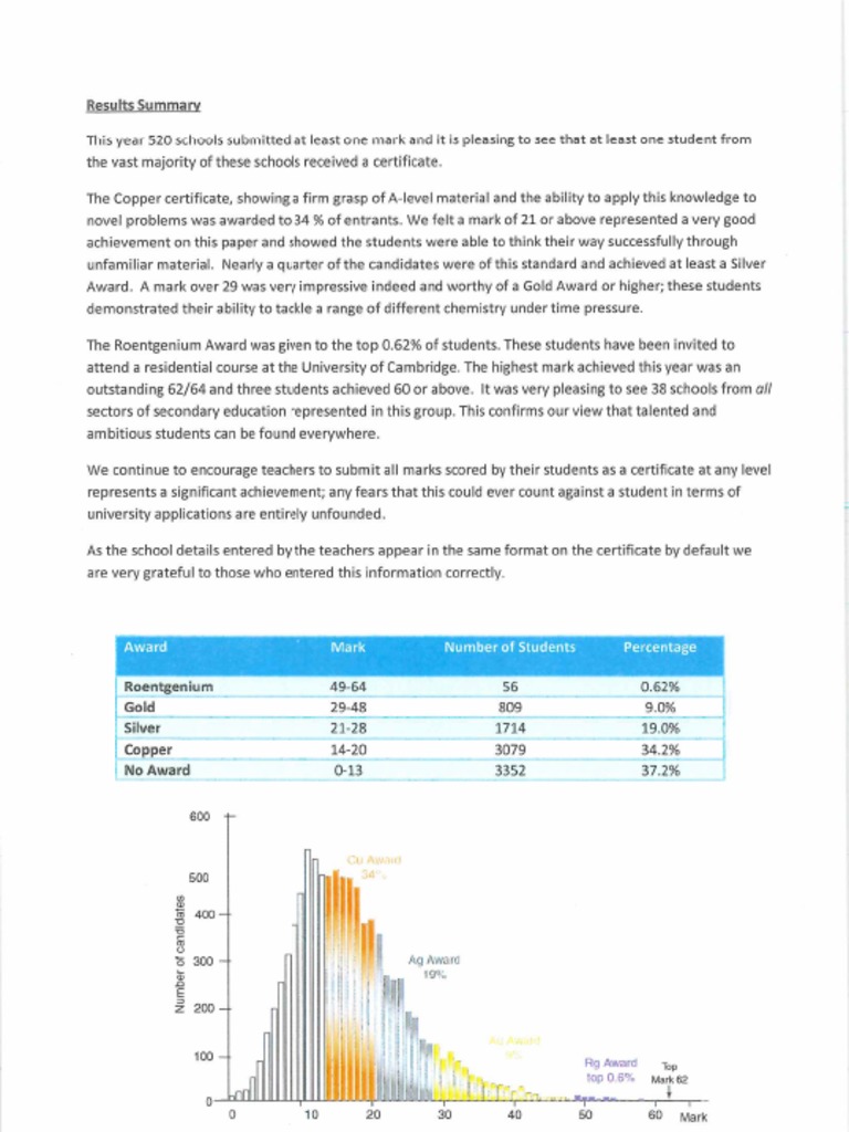 C3L6 2019 Grade Boundaries | PDF