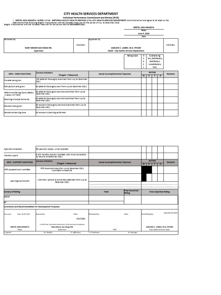 Ipcr Midwife Nurse | PDF | Health Care | Nursing