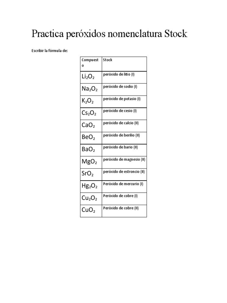 Nomenclatura de Peróxidos Stock | PDF