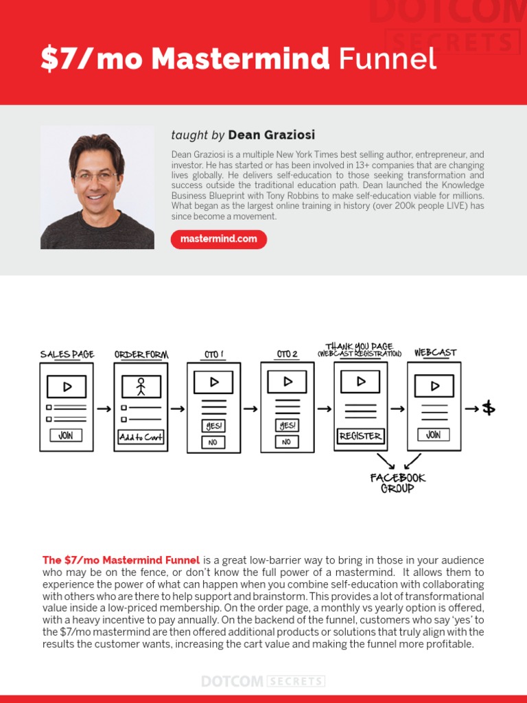 DCS Summit Graziosi Mastermind | PDF
