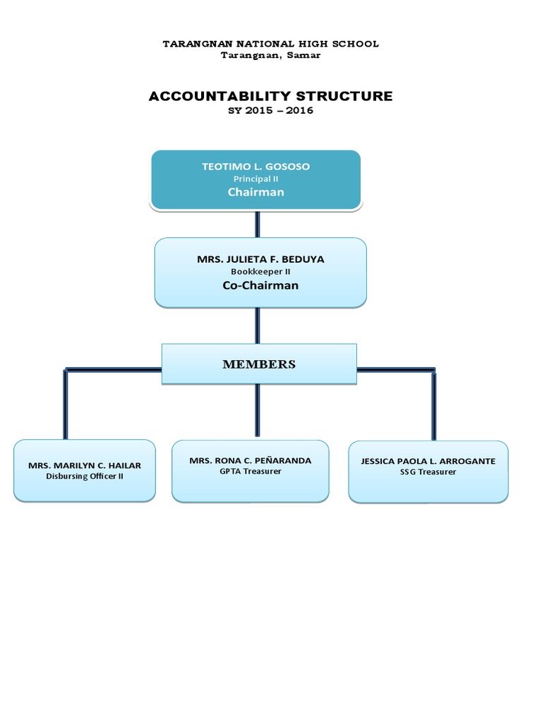 Accountability Framework | PDF