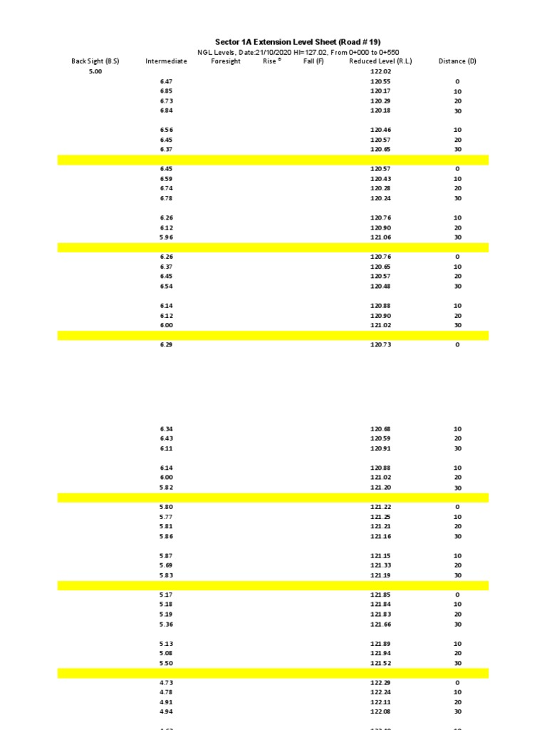 Level Sheets (Roads) | PDF