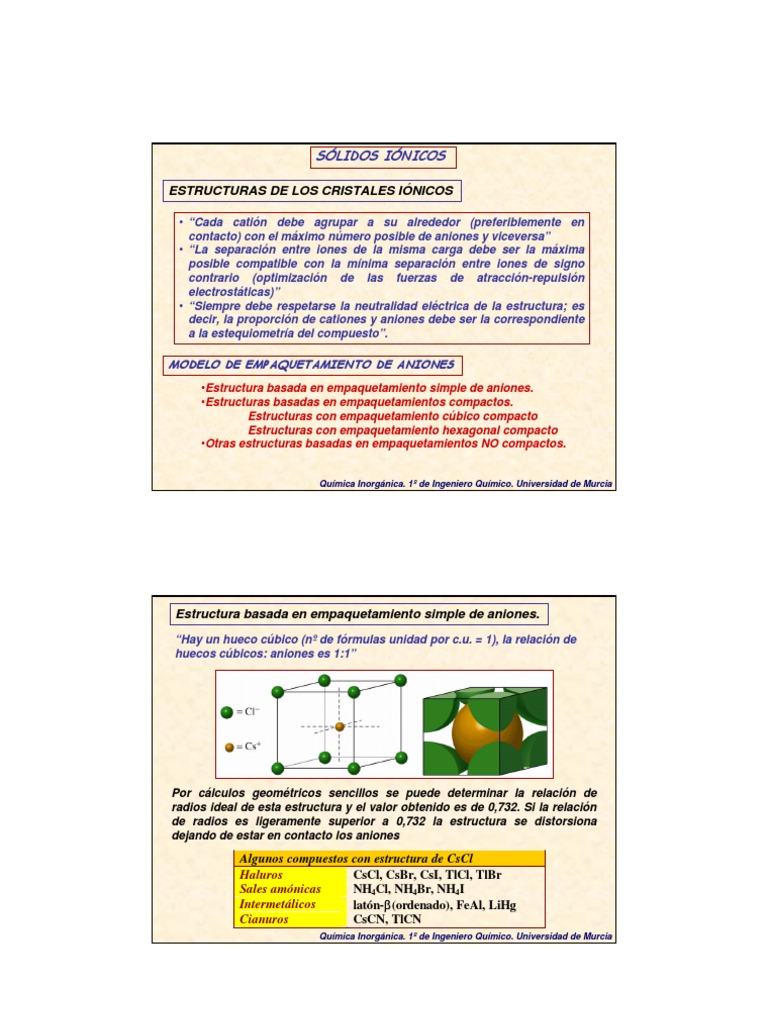 Estructuras de Sólidos Iónicos | PDF | Enlace iónico | Mole (Unidad)