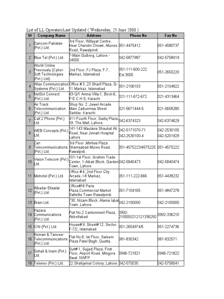 List of Telecommunication Operators | PDF | Islamabad | World Politics