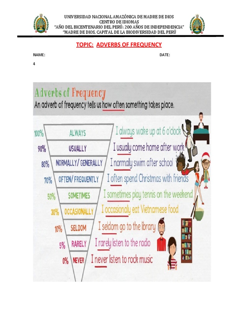 Adverbs of Frequency | PDF