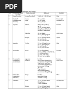 Antibiotic Chart-Infectious Disease Bug Drug Table-2019 | PDF | Medical ...