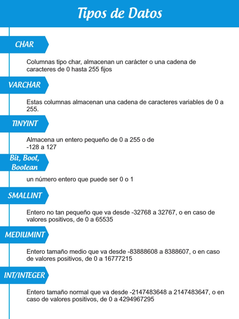 252 Tipos-de-datos-MariaDB-MySQL | PDF | Tipo de datos | Informática