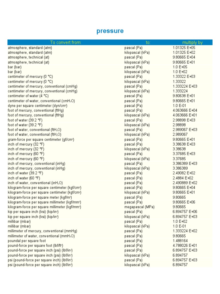 Pressure To Convert From To Multiply By Pdf Pascal Unit