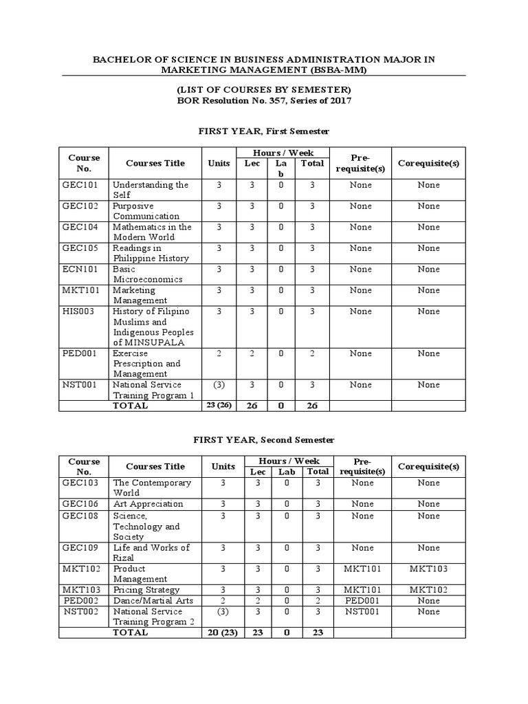 BSBA-MM (Prospectus) | PDF | Business | Business Economics