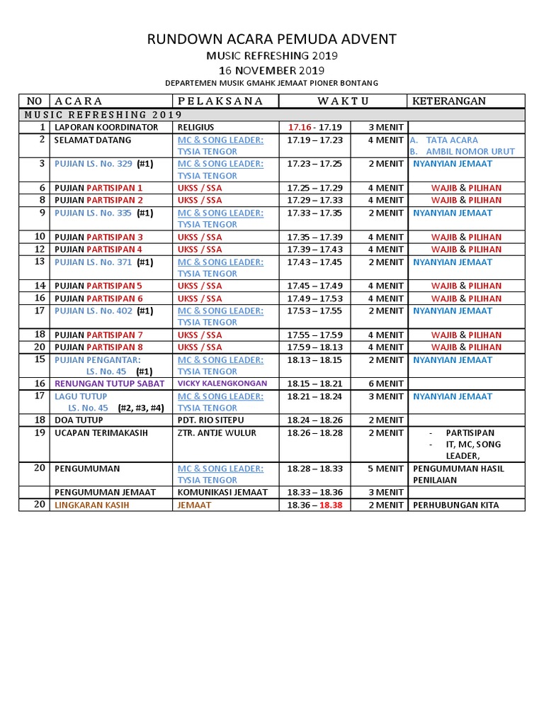 Rundown Music Refreshing 2019 | PDF