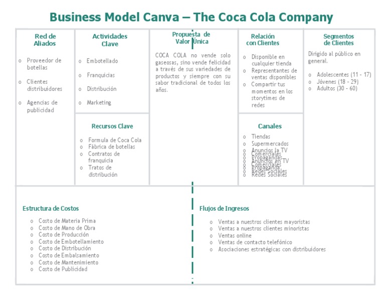 LEAN CANVA - The Coca Cola Company | PDF | Coca Cola | Mercado (economía)