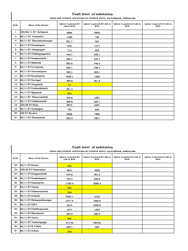 Fault Level of Substation | PDF | Electric Power | Power Engineering