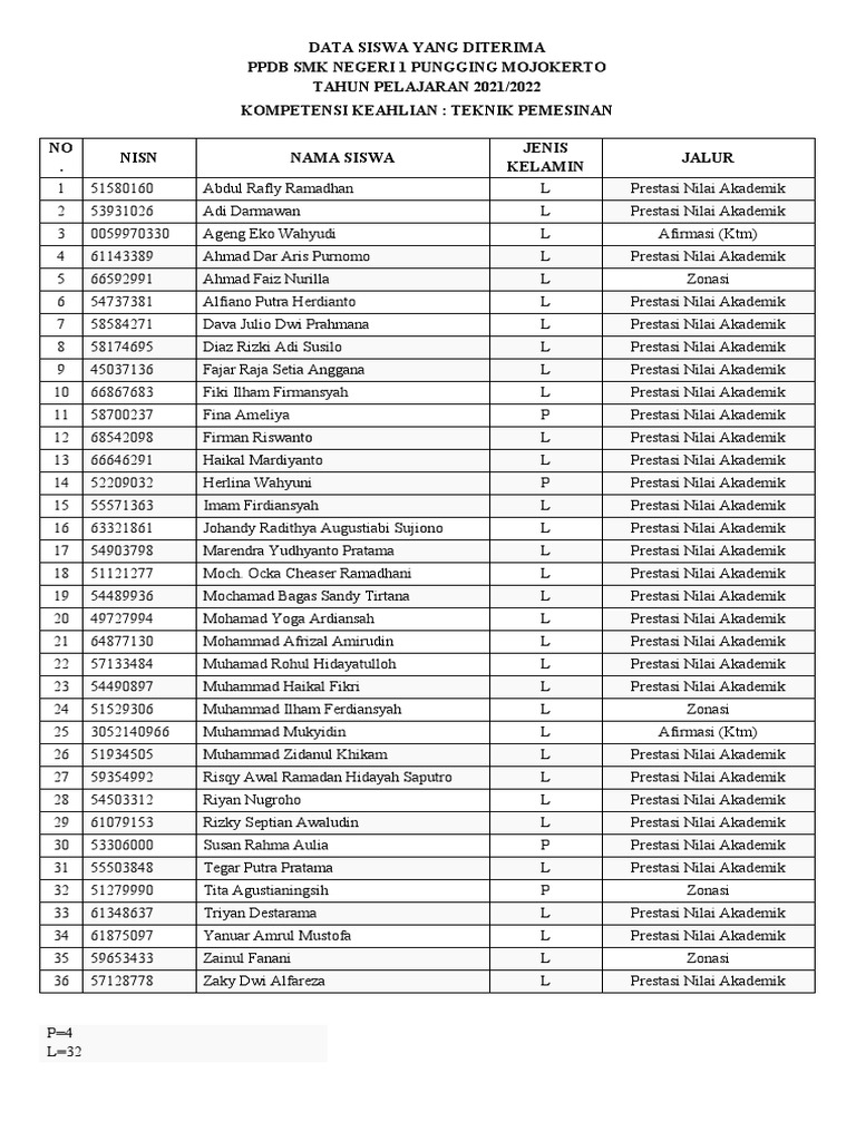 Data Siswa Yang Diterima | PDF