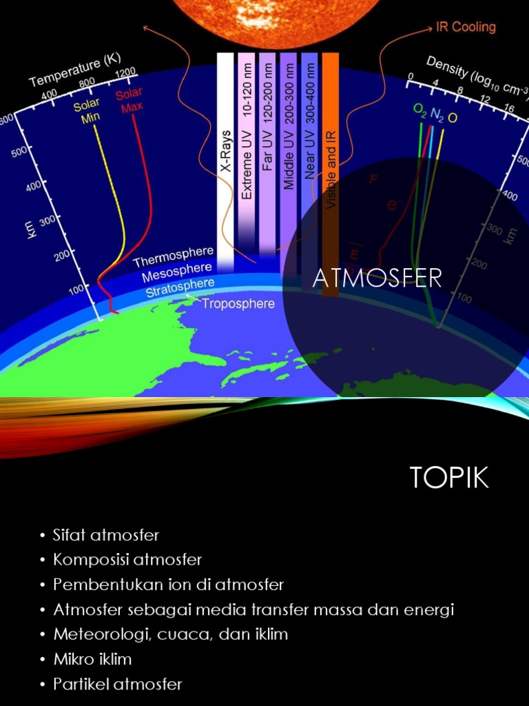 SLIDE Atmosfer1 | PDF | Ilmu Sosial | Sains & Matematika