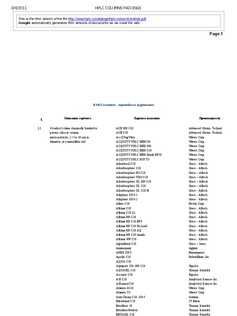 HPLC Column Packing Materials Guide | PDF | Separation Processes ...