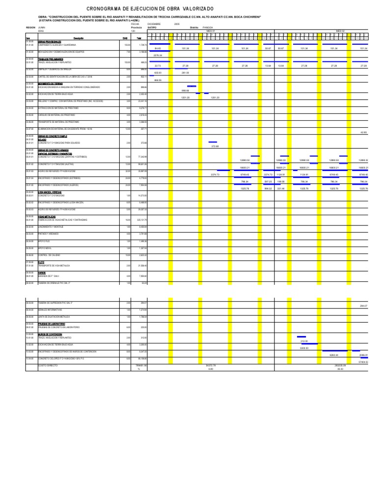 Cronograma de Ejecucion Valorizado Tucsi | PDF | Materiales de construcción | Ingeniería de ...