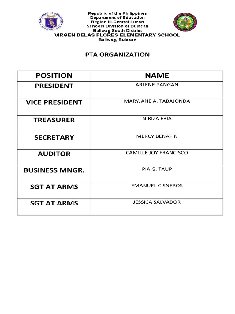 Pta Organization Grade 2 - Mangga | PDF