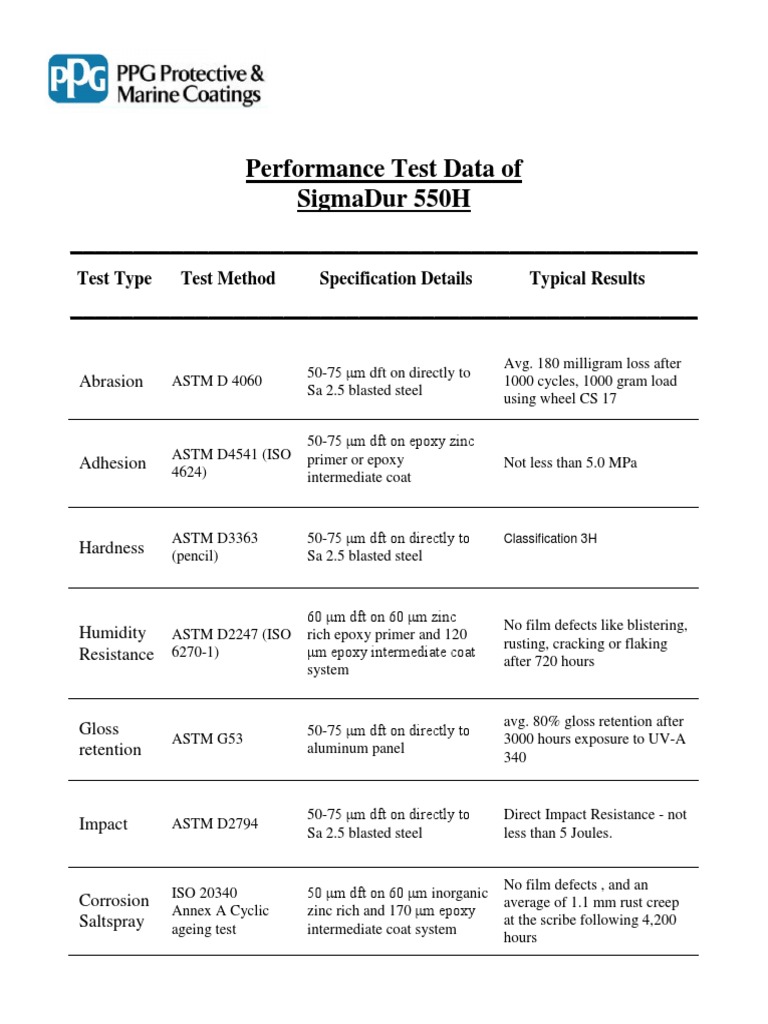 PTR SigmaDur 550 H Performance Test Report | PDF | Applied And ...