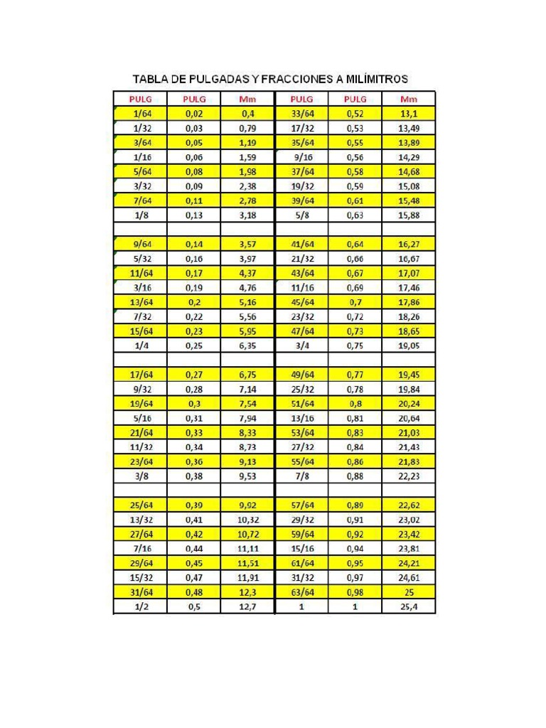 Tabla MM A in | PDF