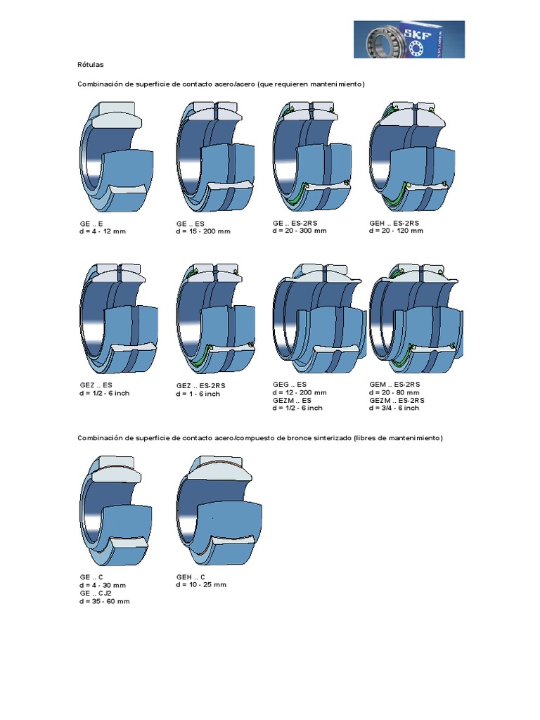Medidas Rotulas SKF | PDF