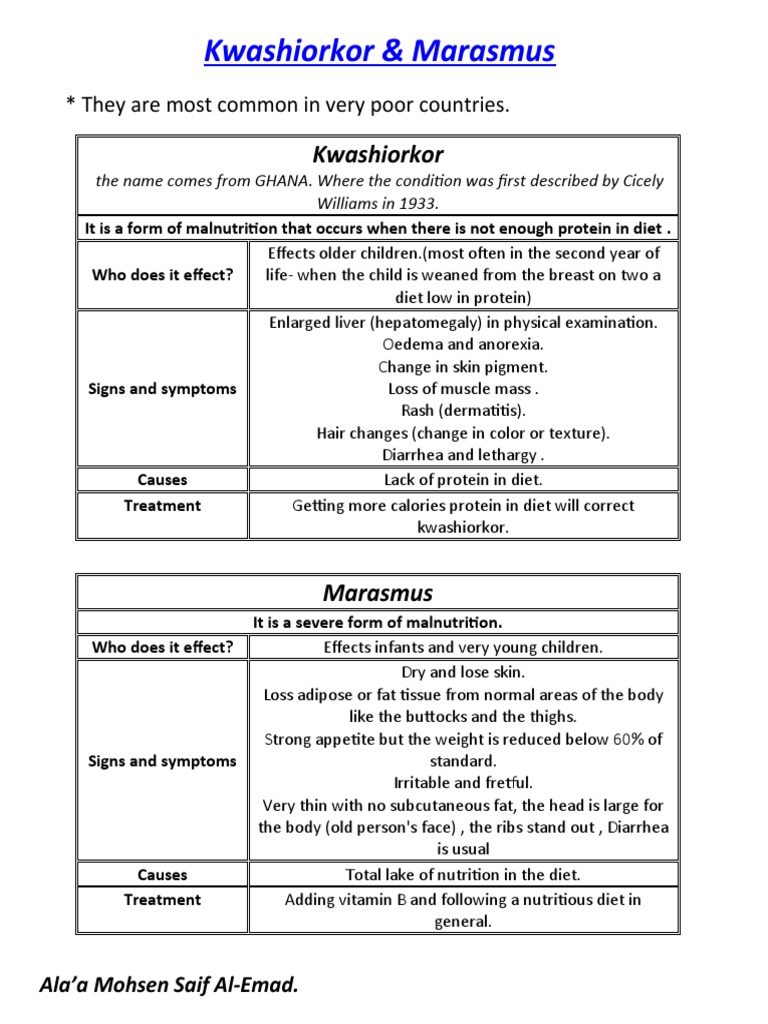 1-Kwashiorkor and Marasmus | PDF