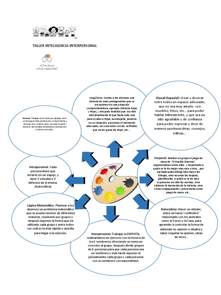 Actividades para Desarrollar la Inteligencia Interpersonal | PDF ...